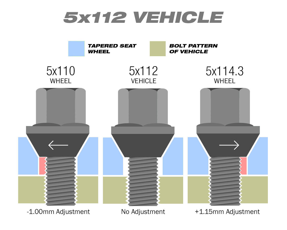20PCS + Key P.C.D. Variation Bolts/Wobble Bolts M14X1.5 5X112 to 5X114 ...